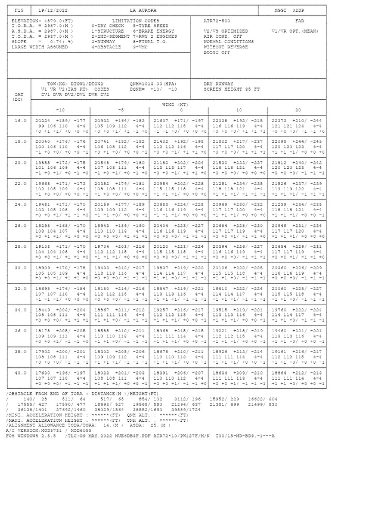 FOS Chart_TO_MGGT 02DP_Standard power | PDF
