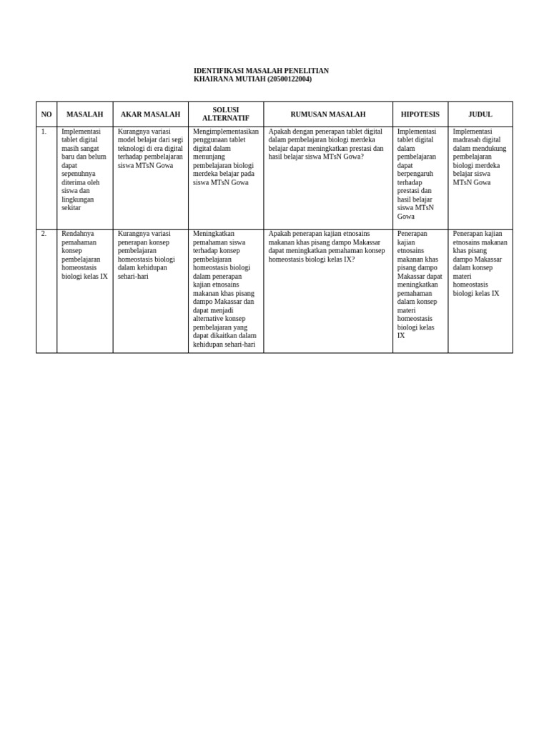 Identifikasi Masalah Penelitian | PDF