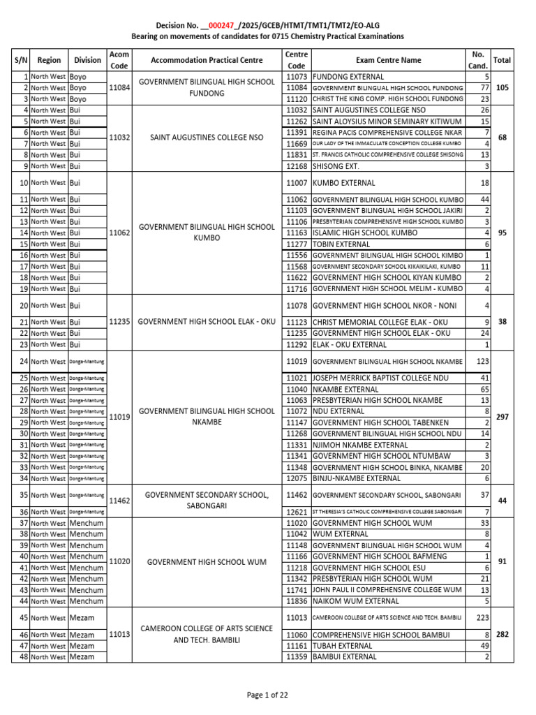 2025-GCE-AL-0715-MVT-CAND-Corrected | PDF | Christian Denominational Families | Abrahamic Religions
