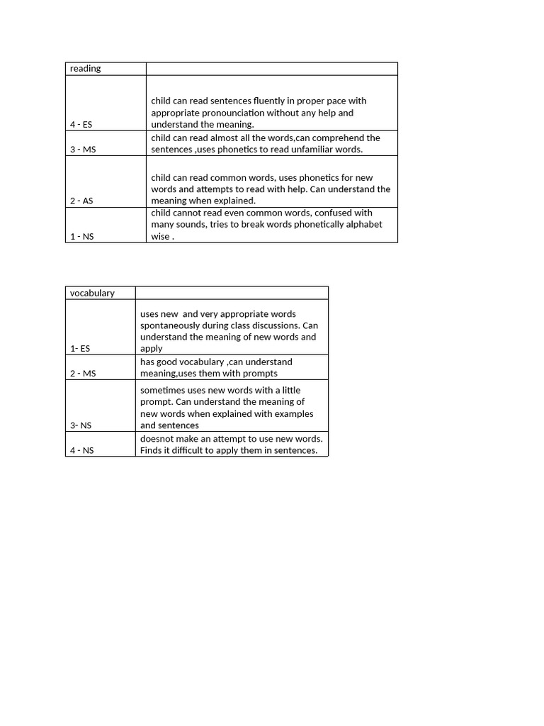 Rubrics For Reading | PDF