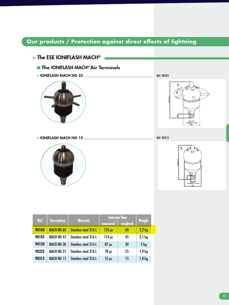 Lightning Protection Air Terminals | PDF