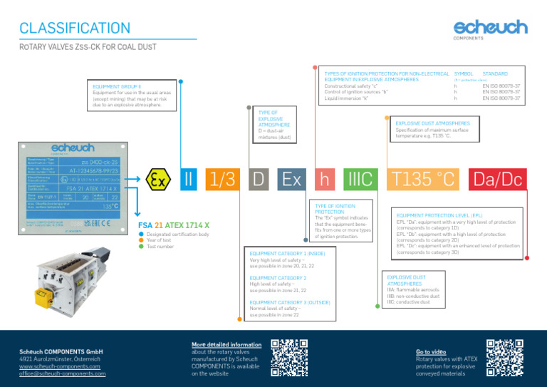 ATEX-Poster ZSS-CK en | PDF