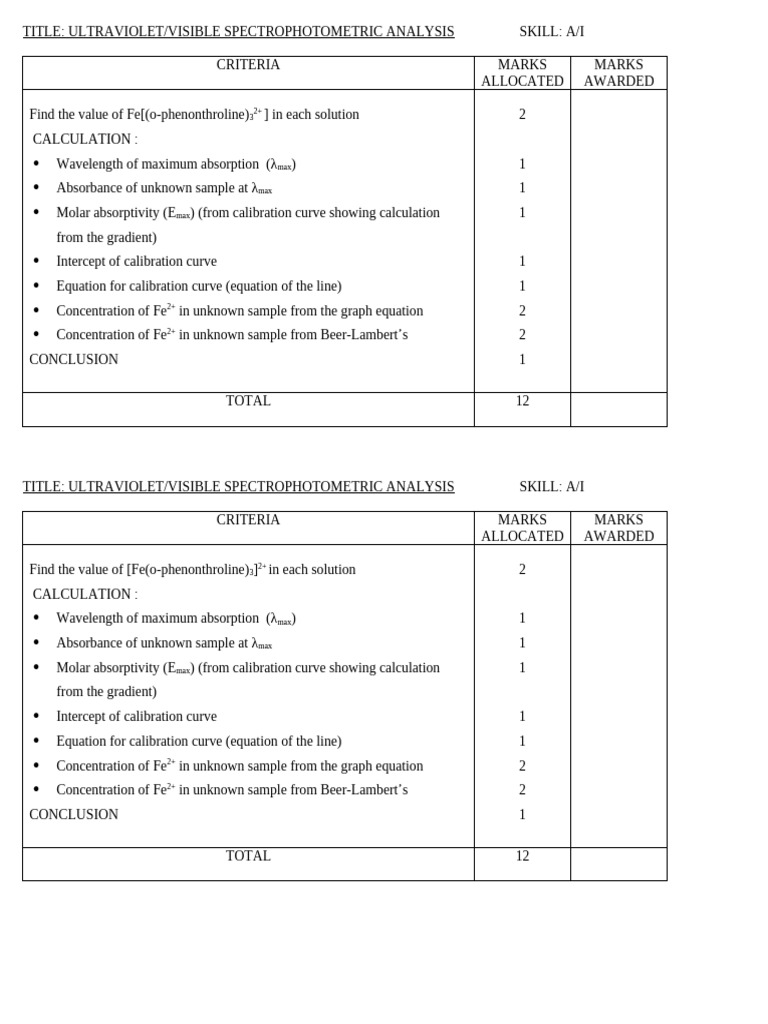Ia#6. Ultraviolet Visible Spectrum Analysis | PDF