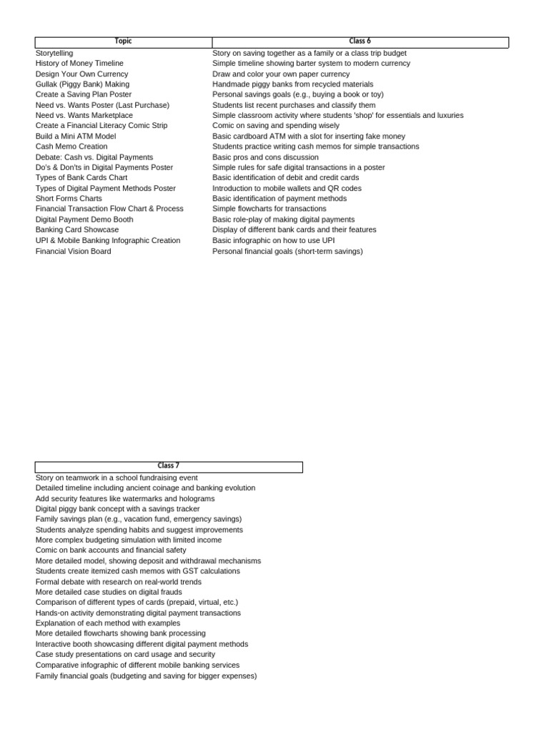 Financial Literacy Activities | PDF | Cash | Payments