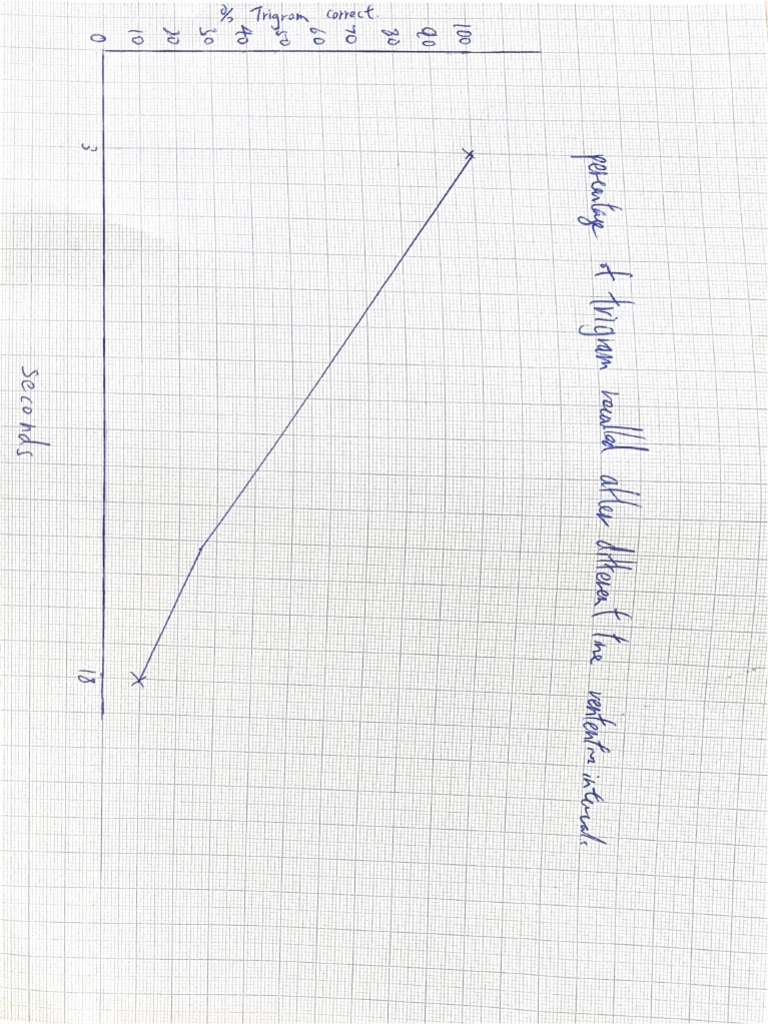 Graph | PDF