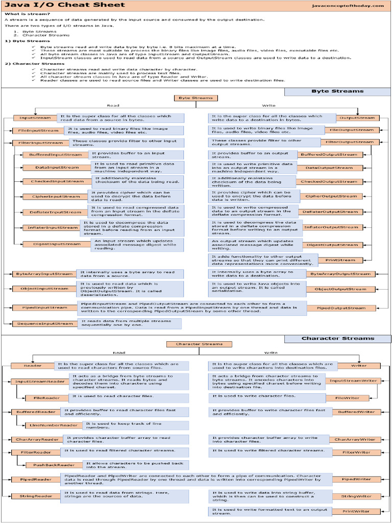 Java IO Cheat Sheet | PDF