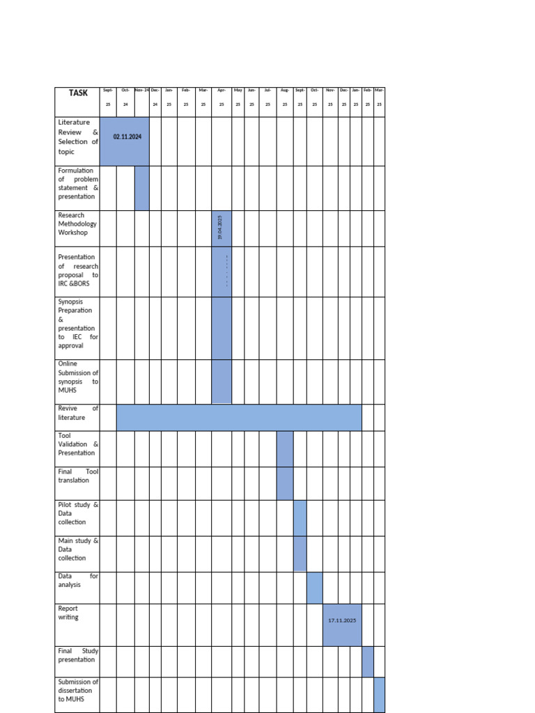 Annexure-5 Time Line Chart | PDF