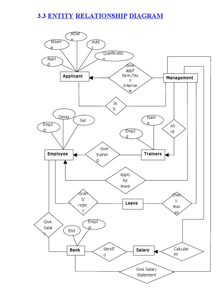 Entity Relationship Diagram Overview | PDF | Business