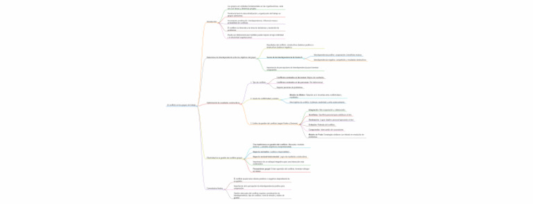 Psico. de Grupos - Mapa Conceptual Art. 1 | PDF