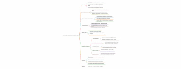 Psico. de Grupos - Mapa Conceptual Art. 2 | PDF