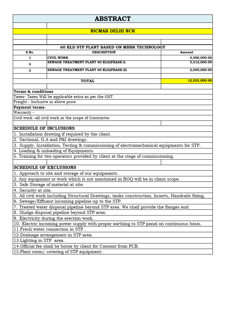 STP Project BOQ and Inclusions Summary | PDF