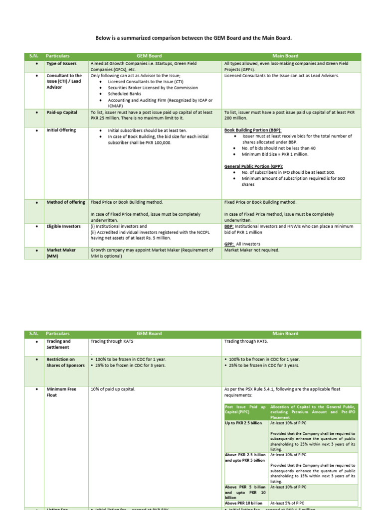 GEM Board vs Main Board Comparison | PDF | Initial Public Offering ...