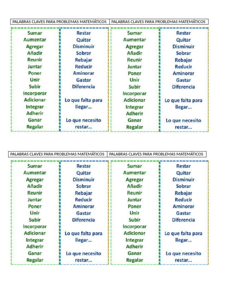 Palabras Clave Para La Hoja De Trabajo De Problemas Matemáticos 11