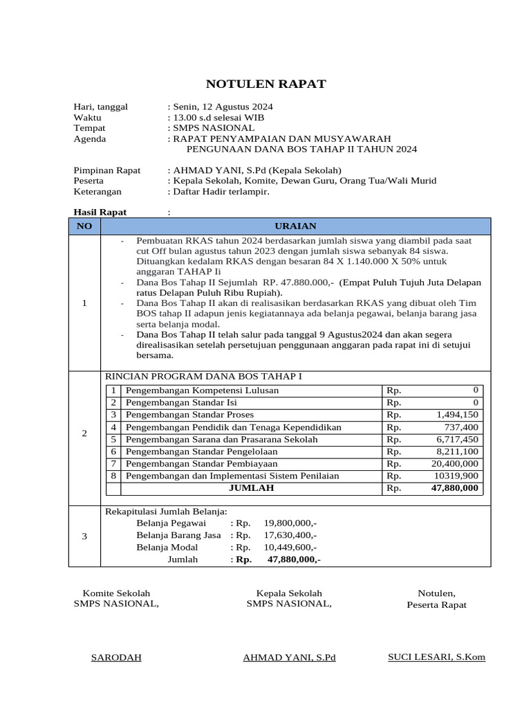 Notulen Rapat Penggunaan Dana Bos | PDF