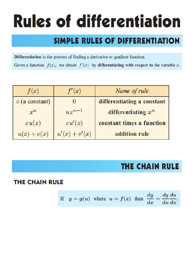 chapter-15-notes-simple-rules-of-differentiation | PDF