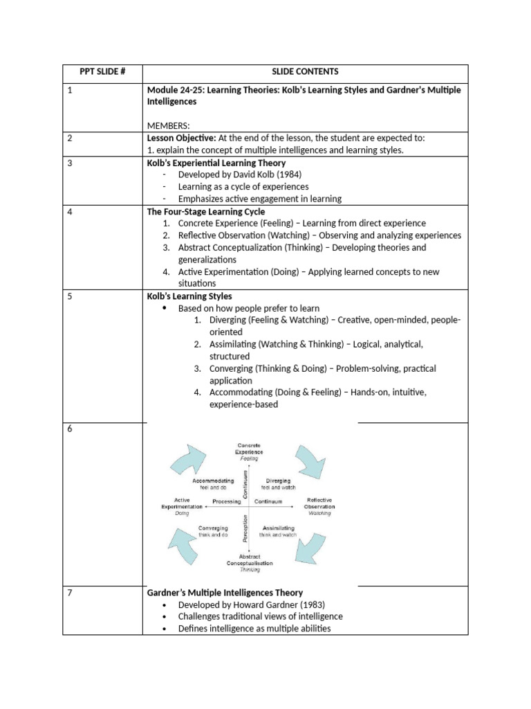 Learning Theories: Kolb & Gardner Insights | PDF | Learning Styles ...
