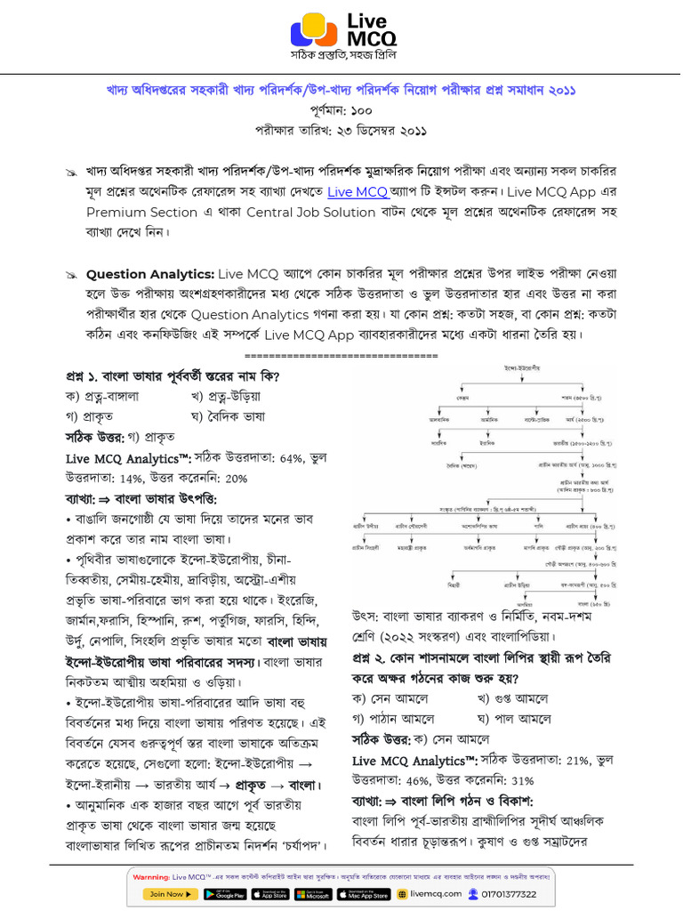 DGFood Deputy Food Inspector Food Inspector Exam Question Solution 2011 ...