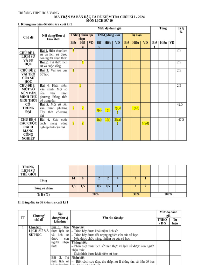 Matran - Dacta KTCK1 - 10 | PDF