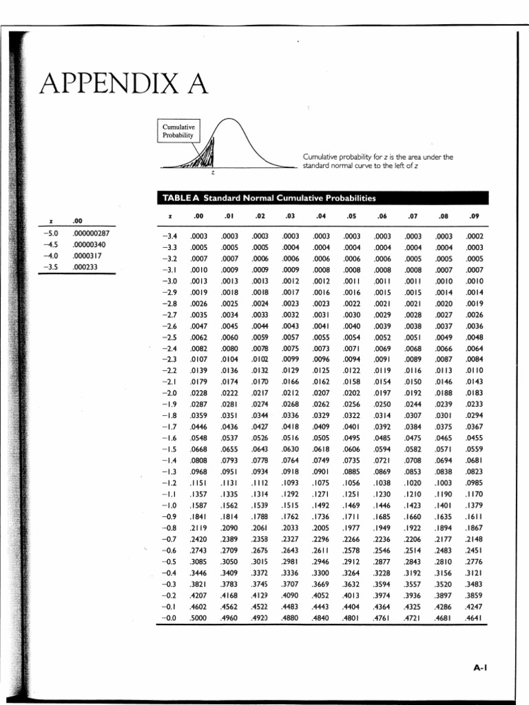 Standard Normal Distribution (Z) Table | PDF