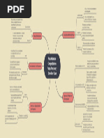 Proceso de Compulsa SAT: Guía Completa | PDF