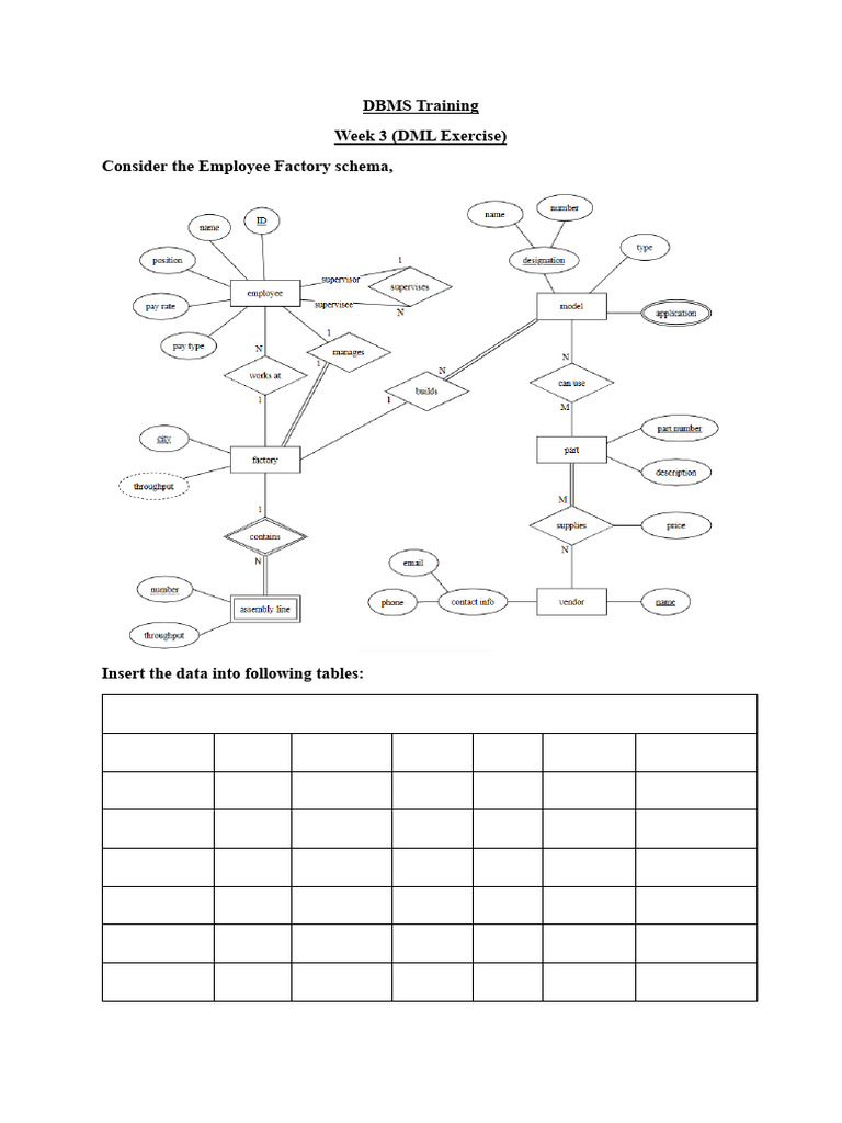 Week_3_Exercise_DML_Operations[1] | PDF | Data Management | Databases