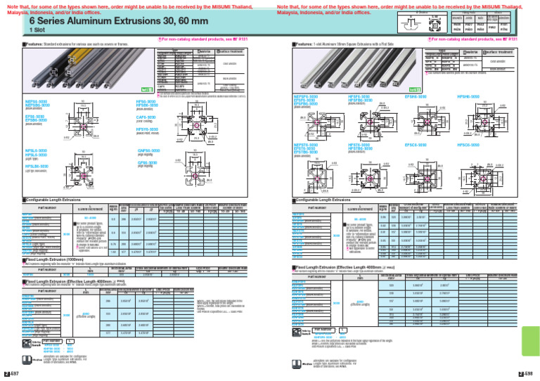 ALUMINIUM PROFILE 30x30 | PDF | Secondary Sector Of The Economy ...