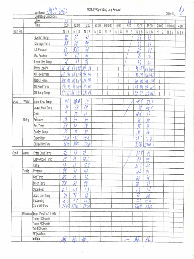 CH-02 chiller logsheets 2023 may to july | PDF