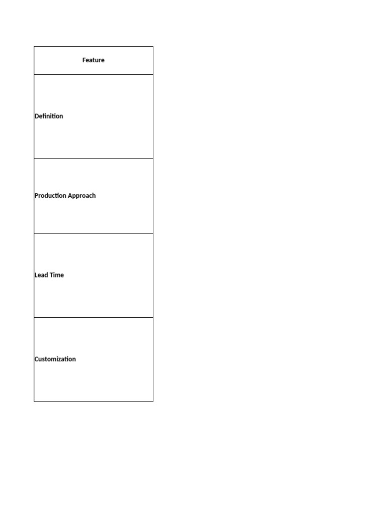 ATS and ATO Difference | PDF