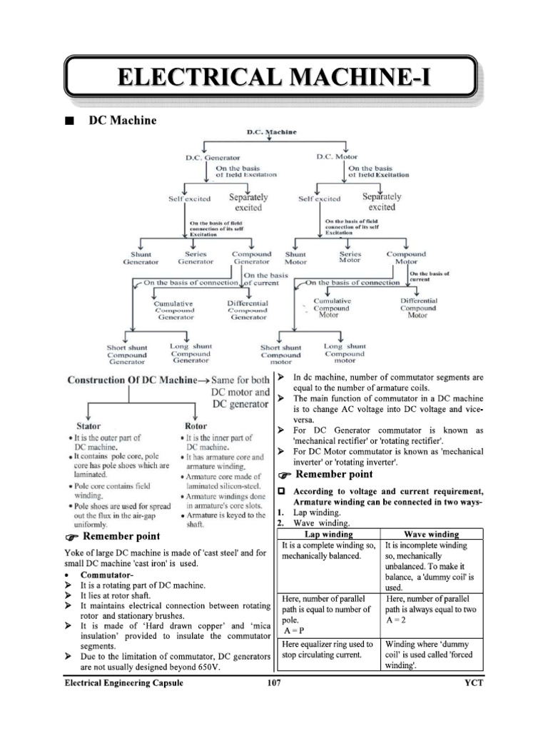 Electrical Machine-1 | PDF
