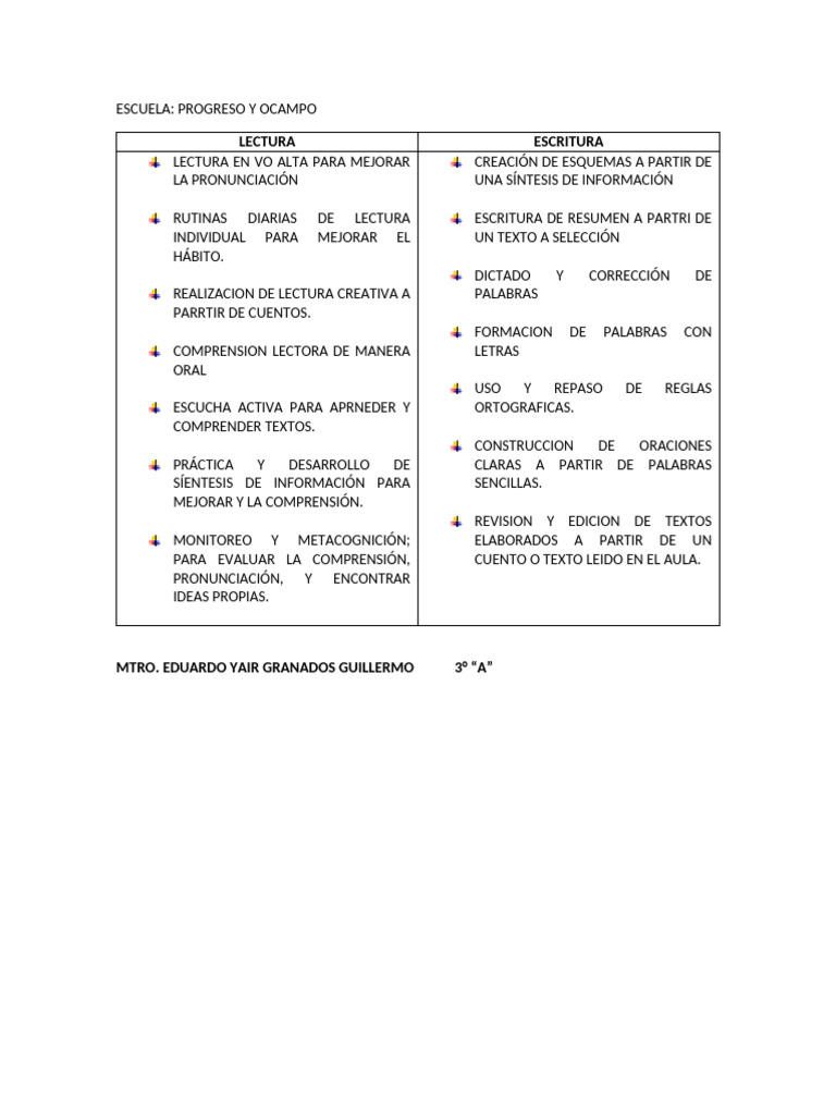Estrategias Lec y Esc 3a - 125401 | PDF
