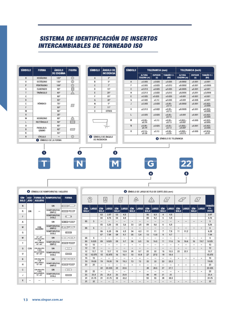 Catalogo Insertos 2018 | PDF