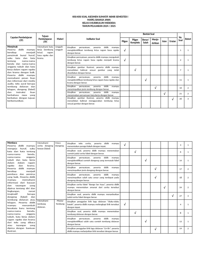Kisi - Kisi Soal ASAS I Bahasa Jawa Kelas 2 TP 2024-2025 | PDF