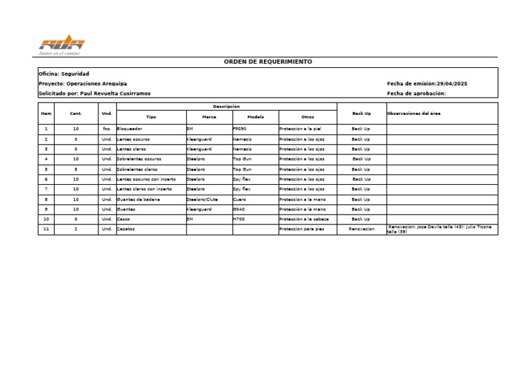 Requerimiento Area de Seguridad - Renovación de EPP | PDF
