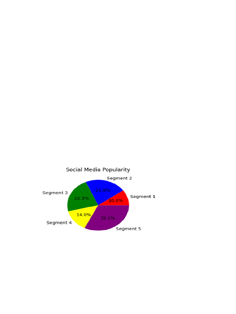 Social Media Popularity | PDF