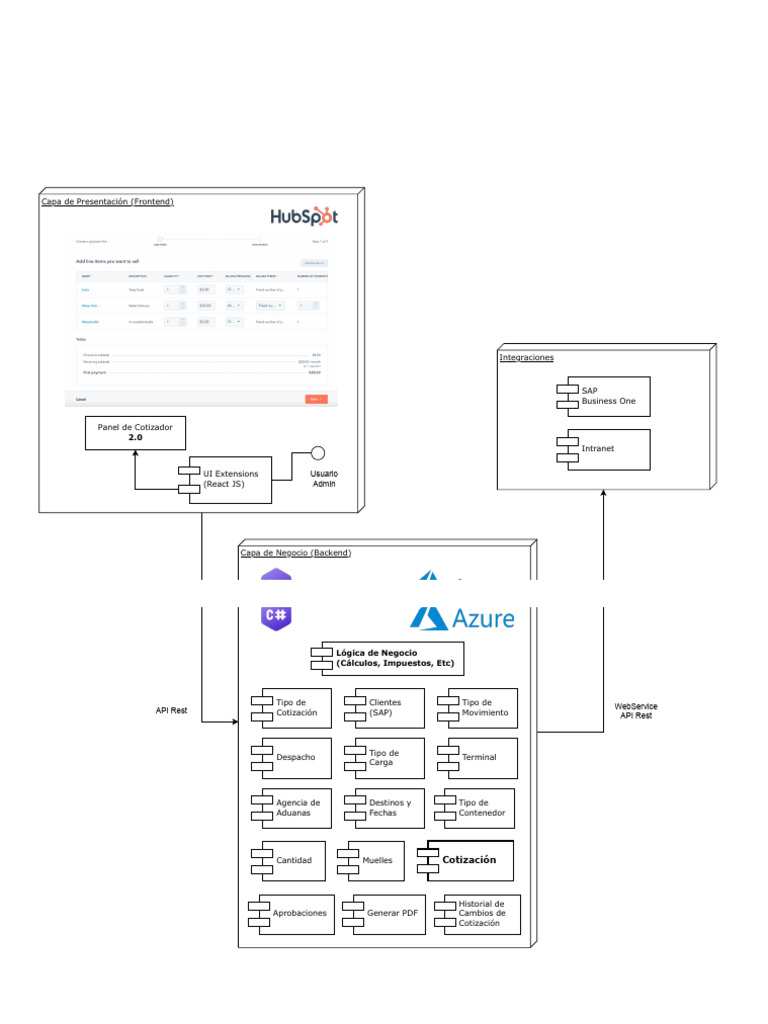 Transmeridian Drawio | PDF
