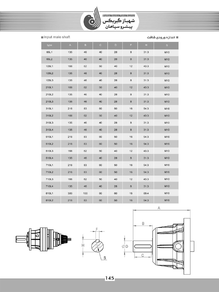 Shaft Input Size | PDF