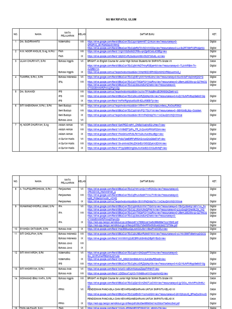 D.4 Rekapiutulasi Guru Yang Menggunakan Buku Teks | PDF | Islamic Texts | Muhammad