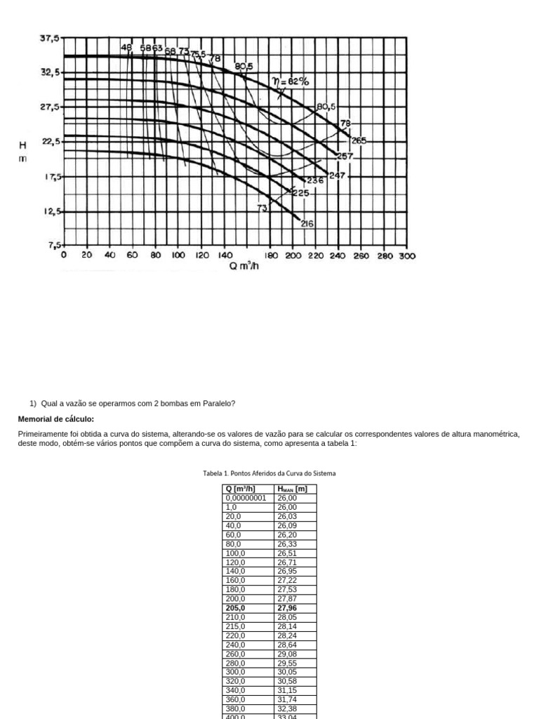 curva_sistema_assoc_bombas_iguais_paralelo_exerc_complementar | PDF | Gráficos | Ciência da ...