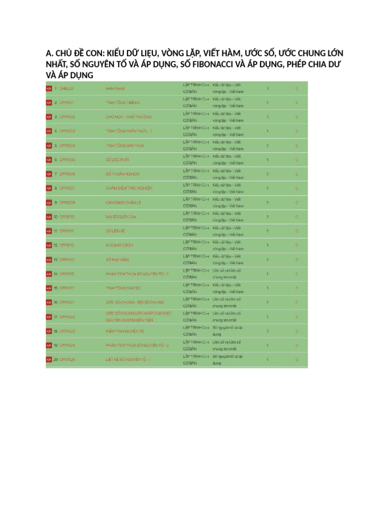 CODE-PTIT-_-CPP-by-nhoxanh | PDF