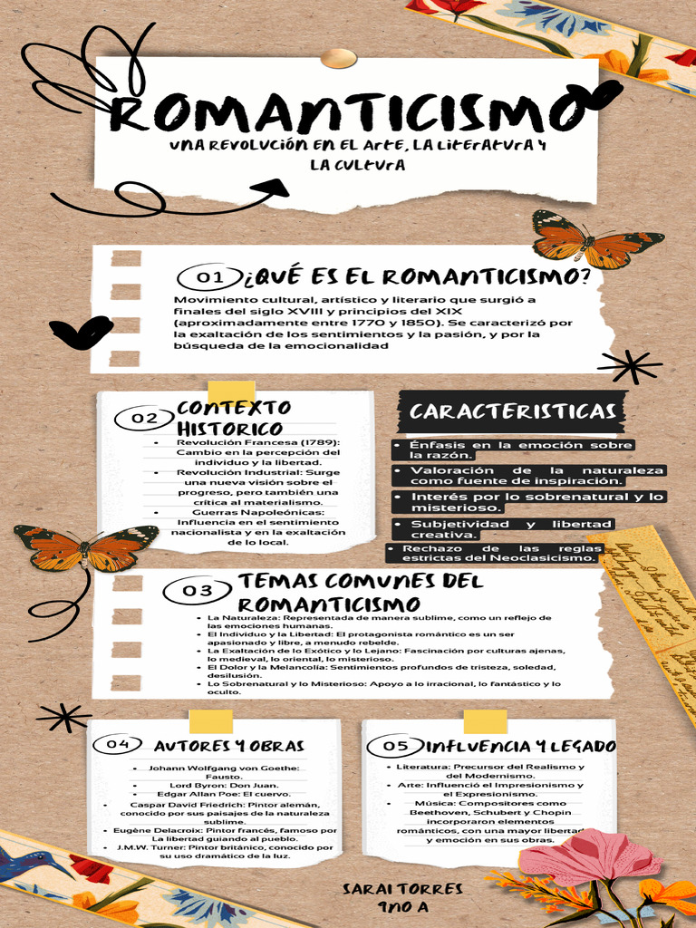 Infografía Lenguaje | PDF