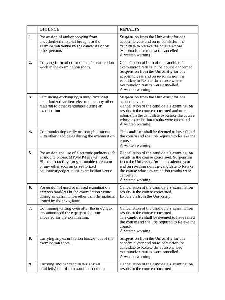 Exam Offences and Penalties As Per Policy | PDF