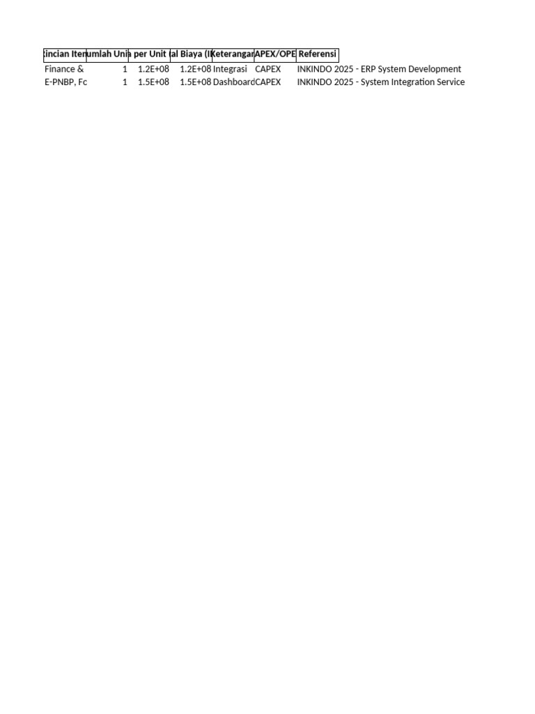 Erp Modular Dashboard Development | PDF