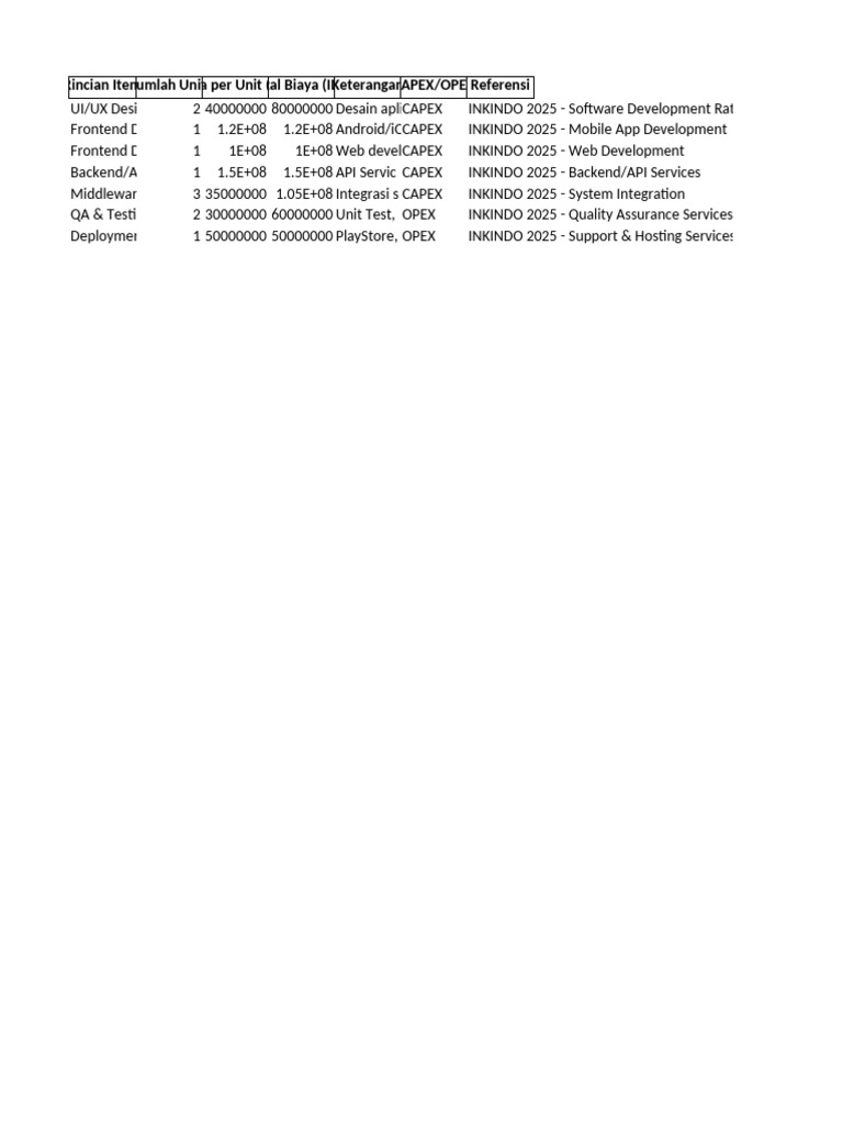 Pengembangan Superapps Bakti Updated | PDF