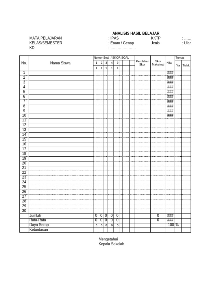 Analisis Hasil Belajar Siswa Dan Tindak Lanjut | PDF