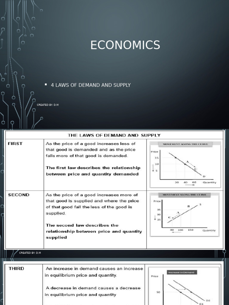 4 Laws of Demand and Supply | PDF