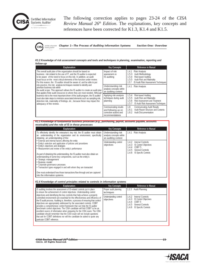 Cisa Review Manual 26th Edition | PDF | Internal Control | Audit