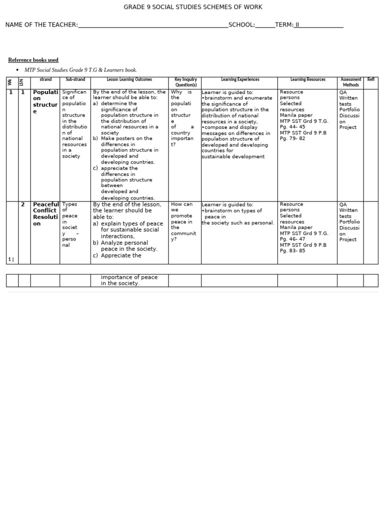 Grade 9 Social Studies Curriculum Guide | PDF | Inquiry Based Learning ...