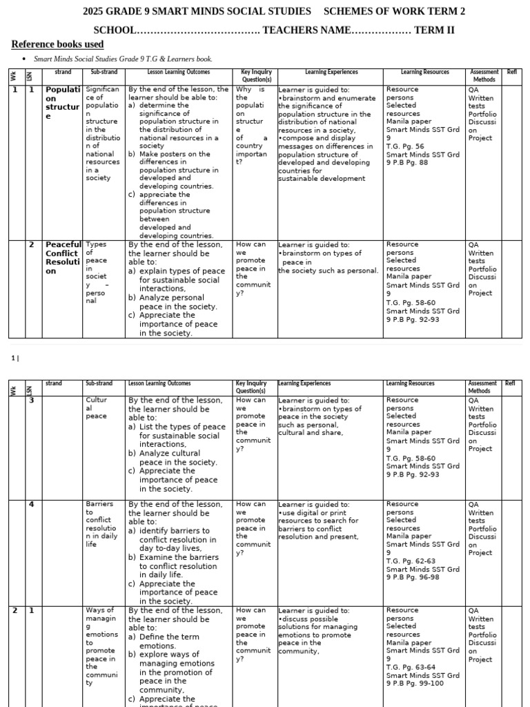 Grade 9 Term 2 Social Studies Schemes | PDF | Learning | Plate Tectonics