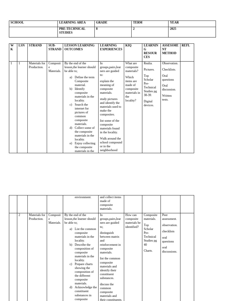 Grade 8 Term 2 Pretechnical Schemes | PDF | Communication | Learning