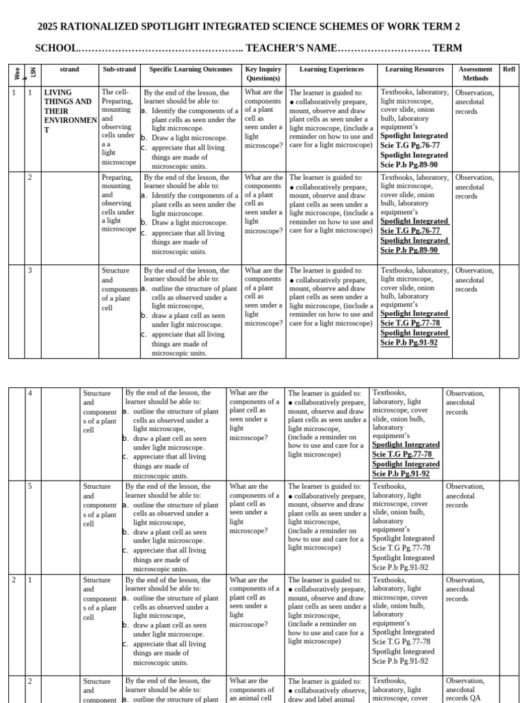 Grade 8 Term 2 Science Schemes Spotlight | PDF | Learning | Optics